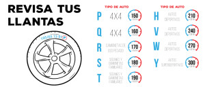 El significado de los números y letras en tus llantas | Roca News